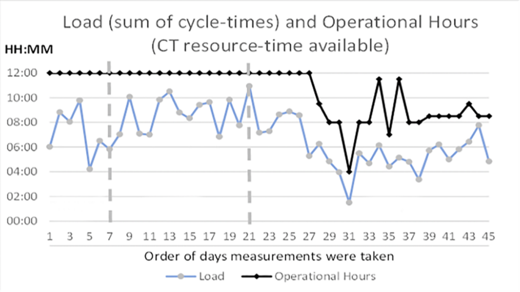 NHS England » Case study: improving access to computed tomography (CT)