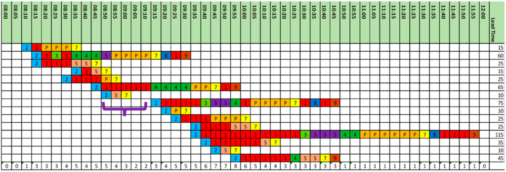 NHS England » Case study: improving access to computed tomography (CT)