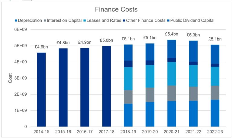 NHS England » Delivering productivity through the NHS estate