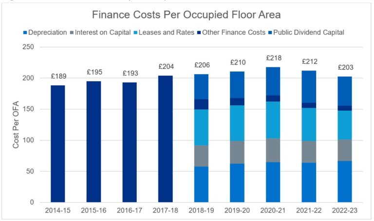 NHS England » Delivering productivity through the NHS estate