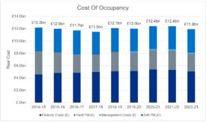 NHS England » Delivering productivity through the NHS estate