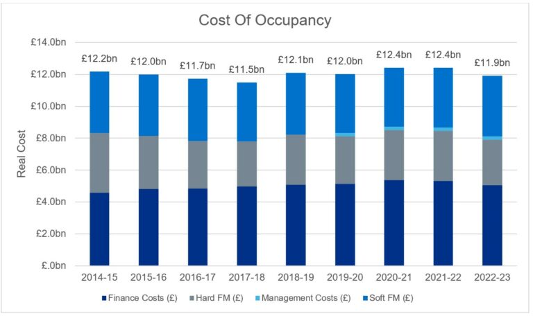 NHS England » Delivering productivity through the NHS estate
