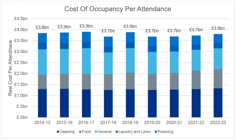 NHS England » Delivering productivity through the NHS estate