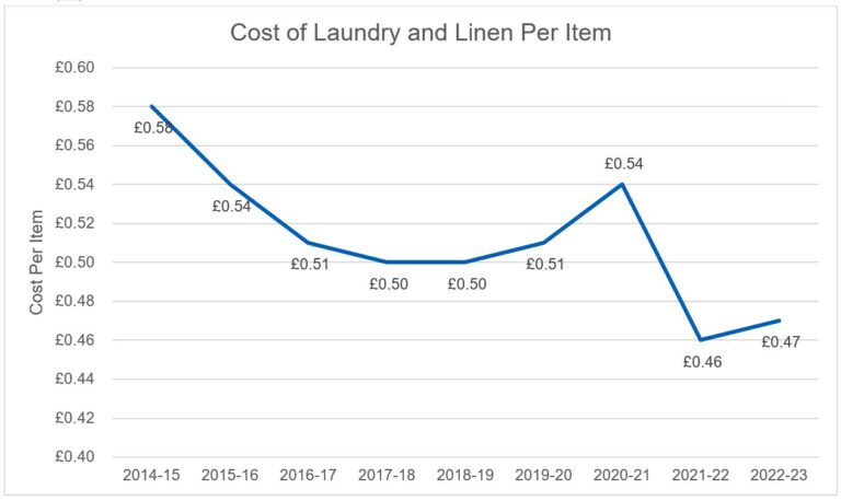 NHS England » Delivering productivity through the NHS estate