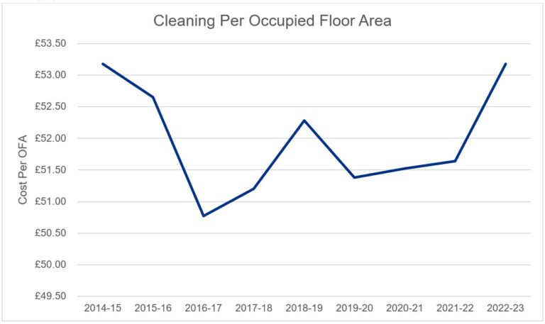 NHS England » Delivering productivity through the NHS estate
