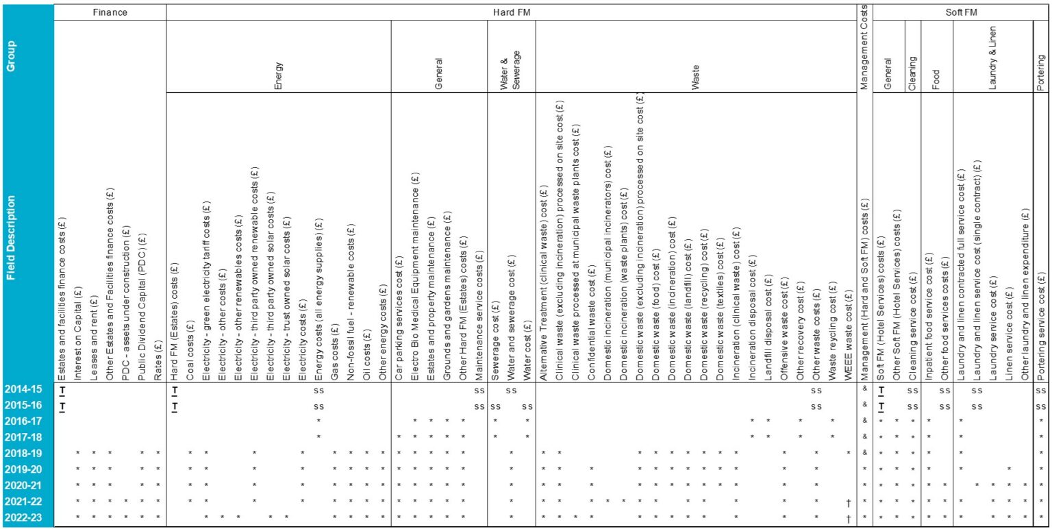 NHS England » Delivering productivity through the NHS estate