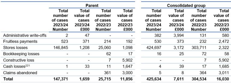 NHS England » Accountability report