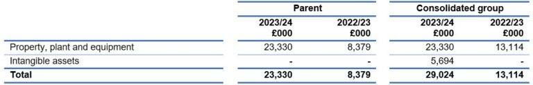 NHS England » Annual accounts