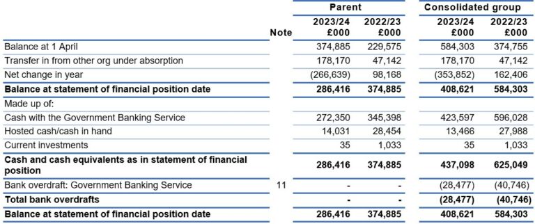 NHS England » Annual accounts