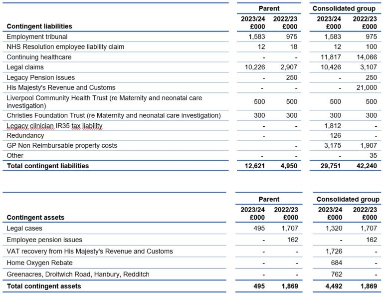 NHS England » Annual accounts