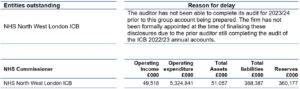 NHS England » Annual accounts