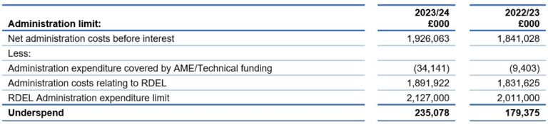 NHS England » Annual accounts