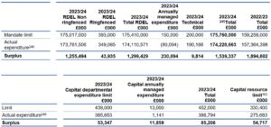 NHS England » Annual accounts