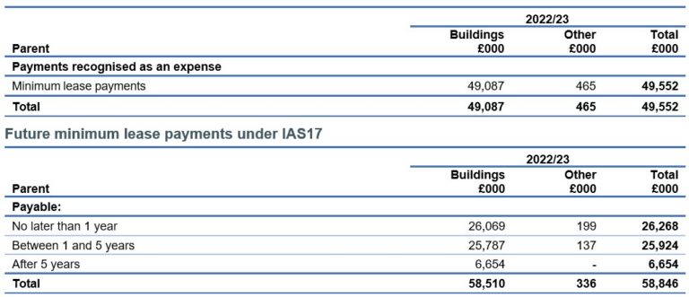 NHS England » Annual accounts