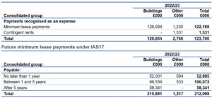 NHS England » Annual accounts