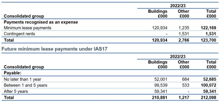 NHS England » Annual accounts