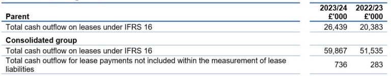 NHS England » Annual accounts