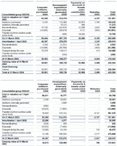 NHS England » Annual accounts