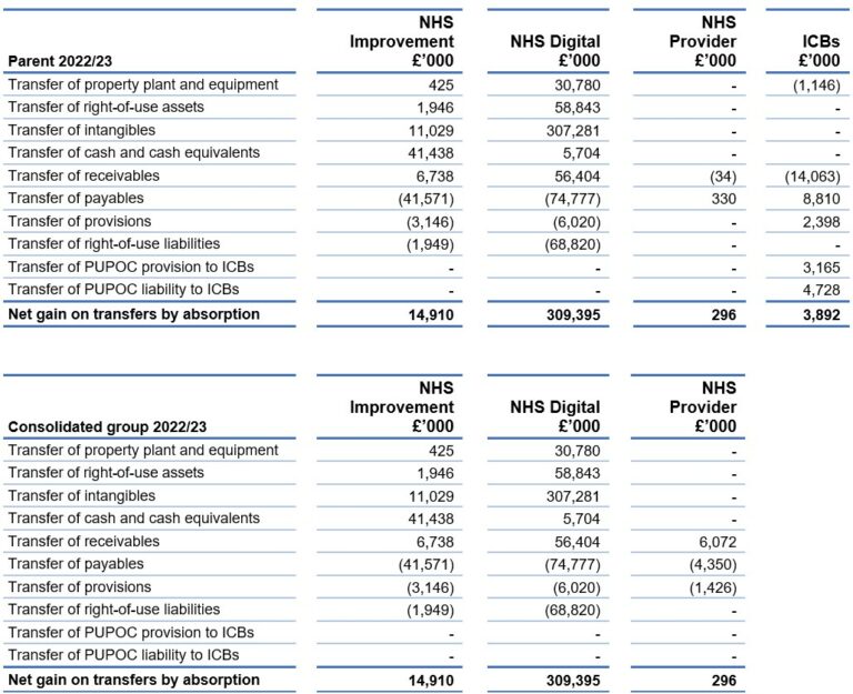 NHS England » Annual accounts