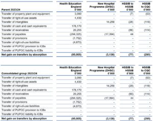 NHS England » Annual accounts