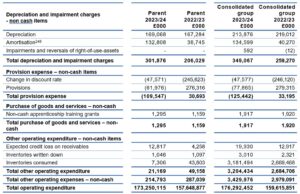 NHS England » Annual accounts