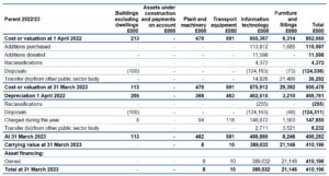 NHS England » Annual accounts