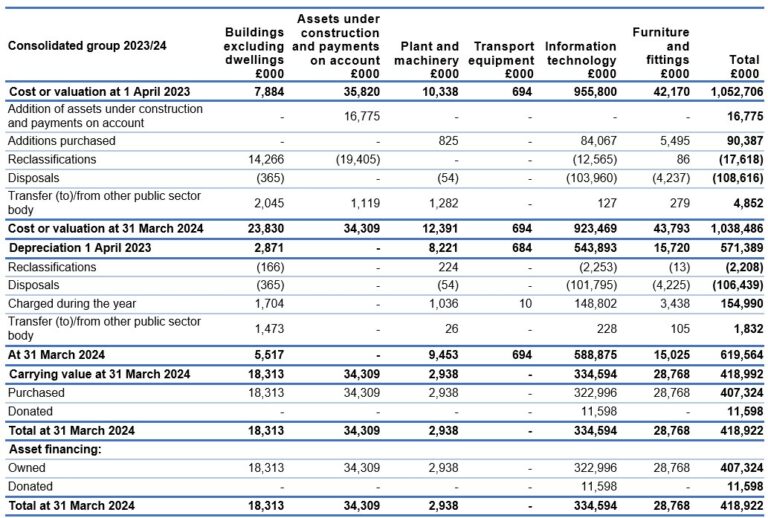 NHS England » Annual accounts
