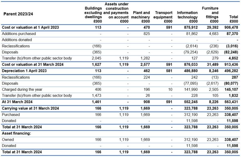 NHS England » Annual accounts