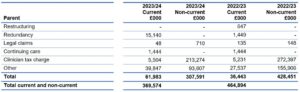 NHS England » Annual accounts