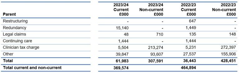 NHS England » Annual accounts