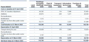 NHS England » Annual accounts