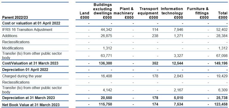 NHS England » Annual accounts
