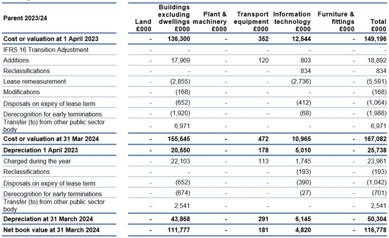 NHS England » Annual accounts