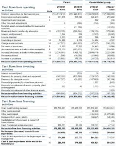 NHS England » Annual accounts