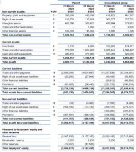 NHS England » Annual accounts