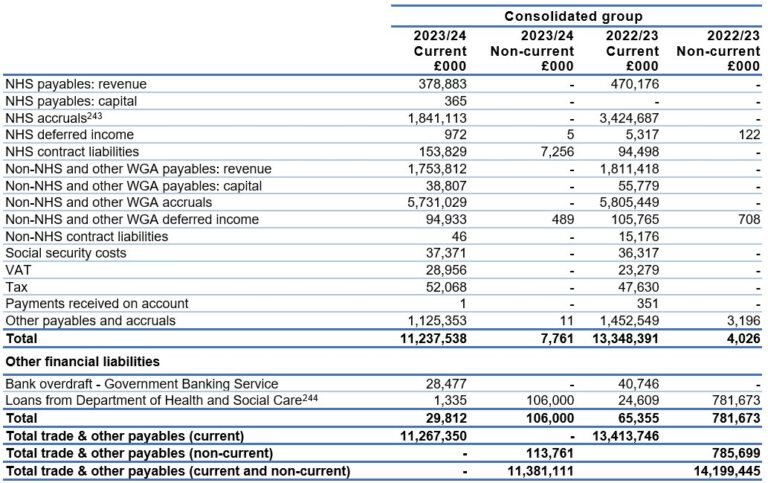 NHS England » Annual accounts