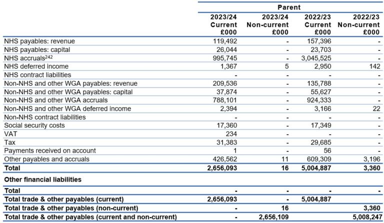 NHS England » Annual accounts