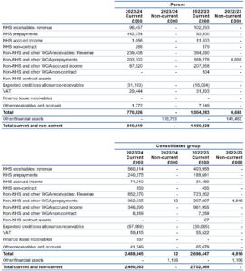 NHS England » Annual accounts