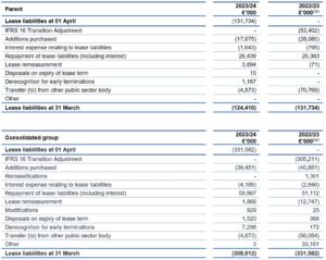 NHS England » Annual accounts