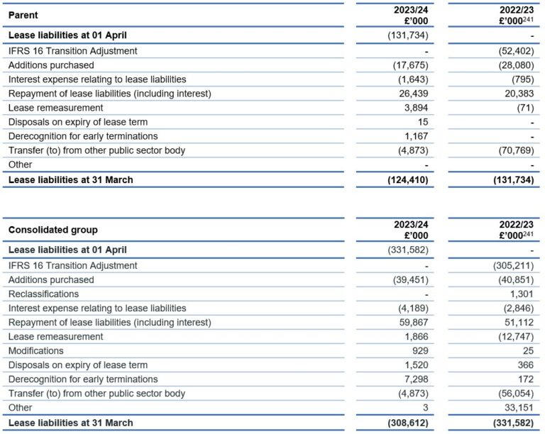 NHS England » Annual accounts