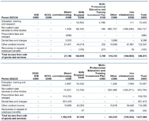 NHS England » Annual accounts