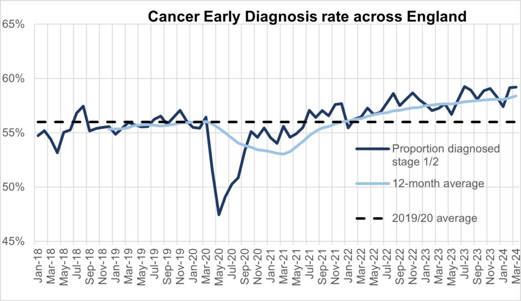 NHS England » Monthly Operational Statistics – October 2024