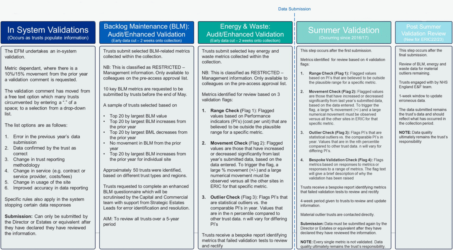 NHS England » Delivering productivity through the NHS estate