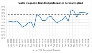 NHS England » Monthly Operational Statistics – October 2024