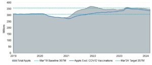 NHS England » Performance report