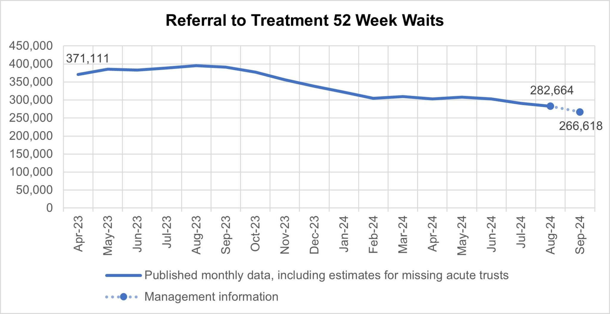 NHS England » Monthly Operational Statistics – October 2024