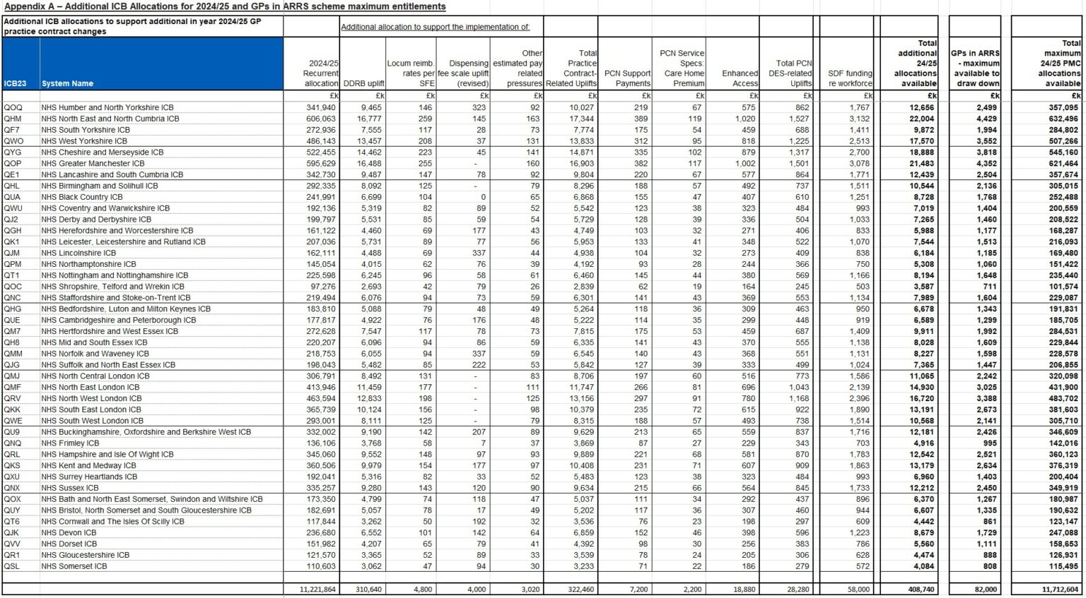 NHS England » Financial implications and actions for integrated care ...