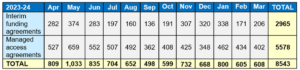 NHS England » Cancer Drugs Fund activity update Q4 2023-24