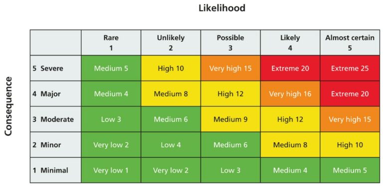 NHS England » Principles for assessing and managing risks across integrated care systems