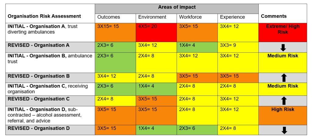 NHS England » Principles for assessing and managing risks across ...